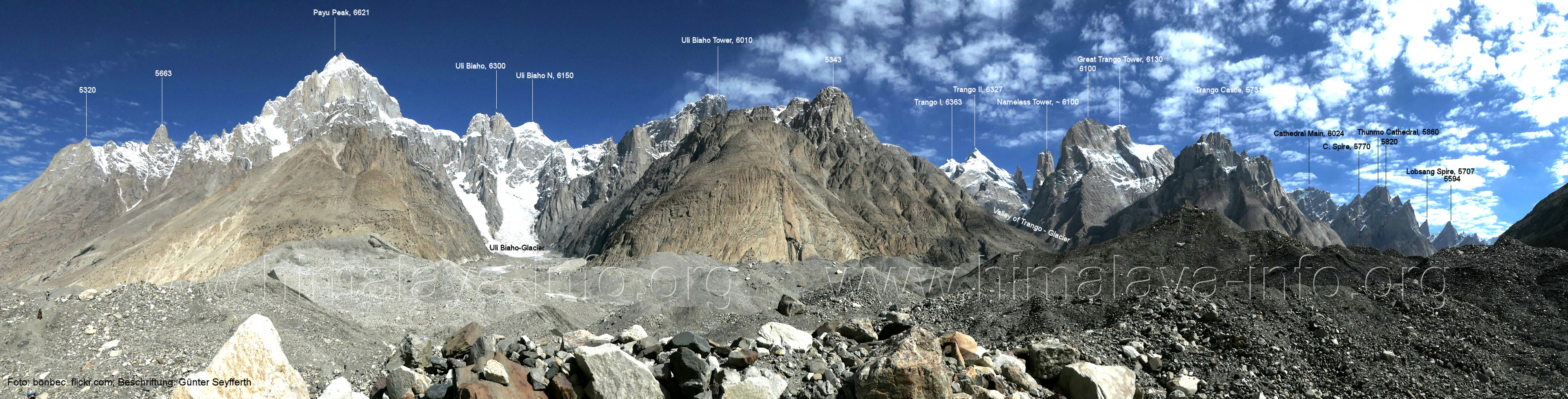 Baltoro-Region