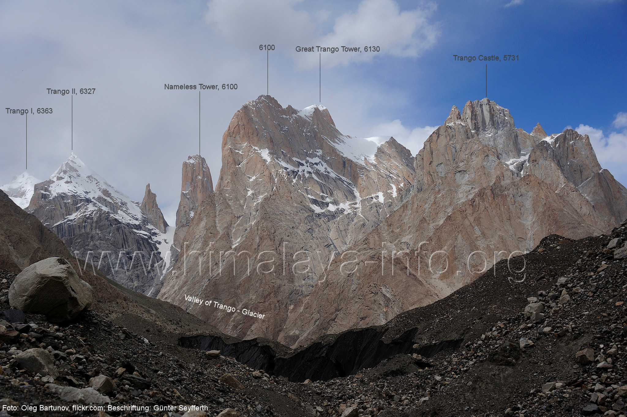 Baltoro-Region