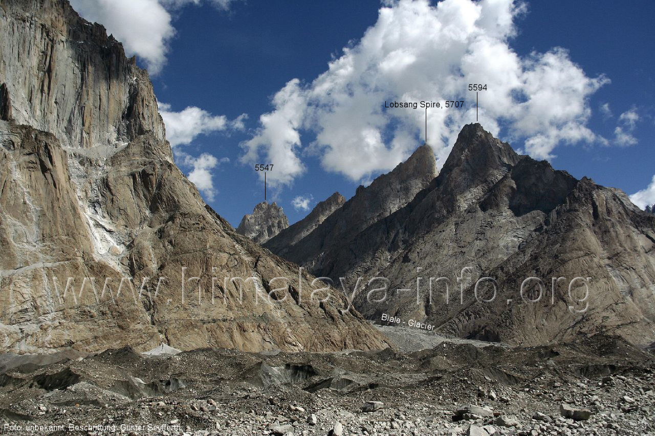 Baltoro-Region