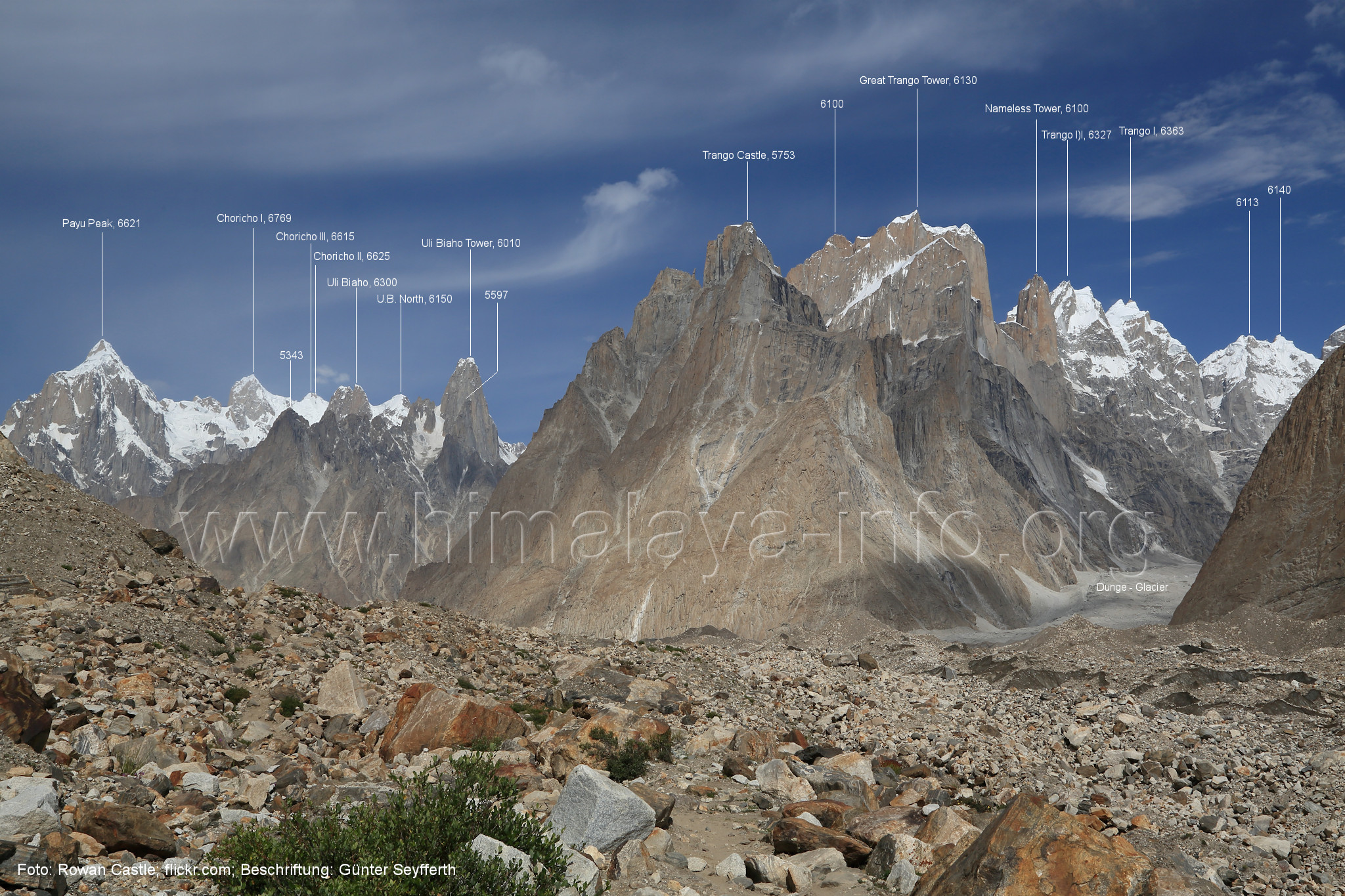 Baltoro-Region