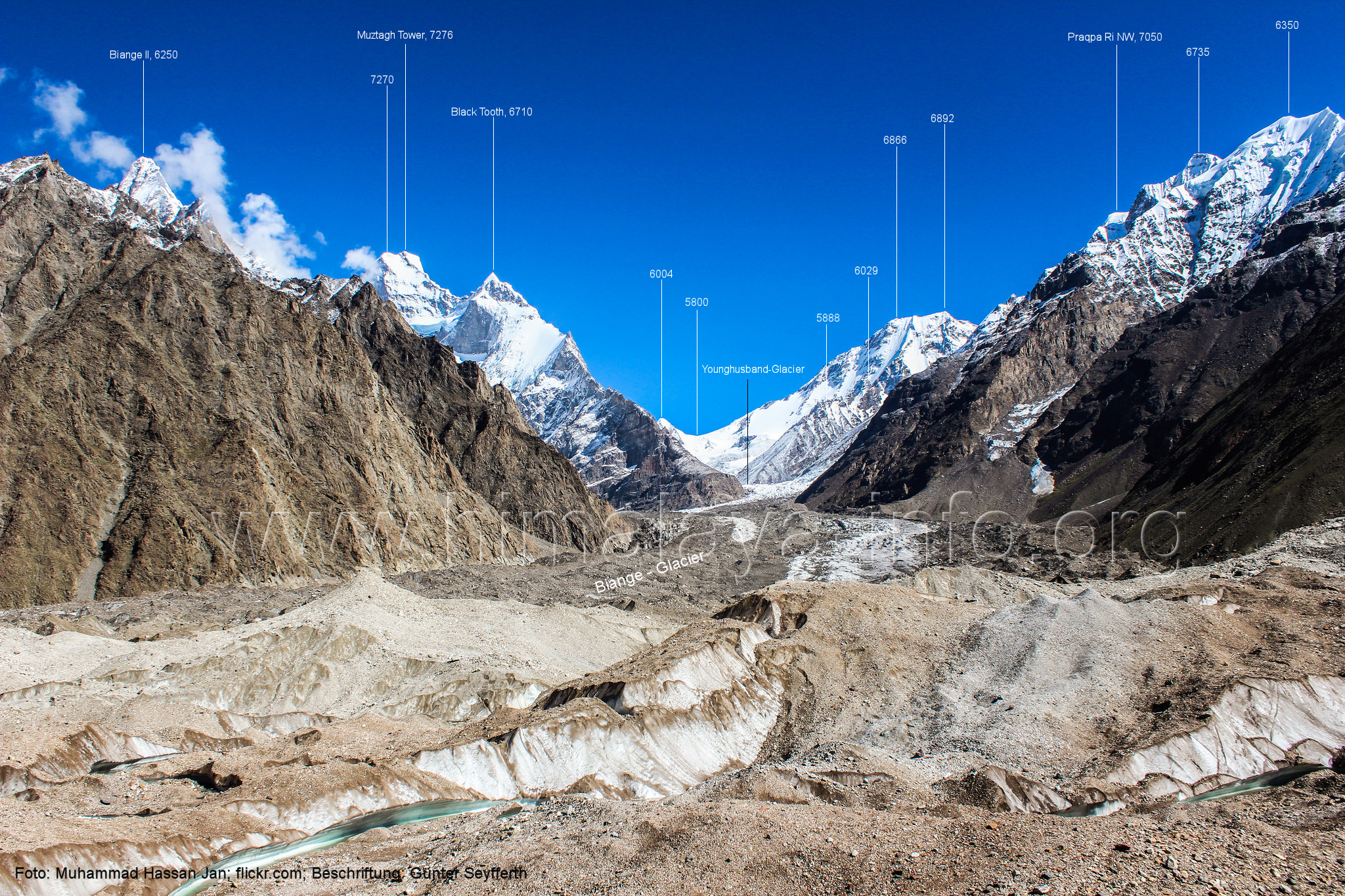 Baltoro-Region