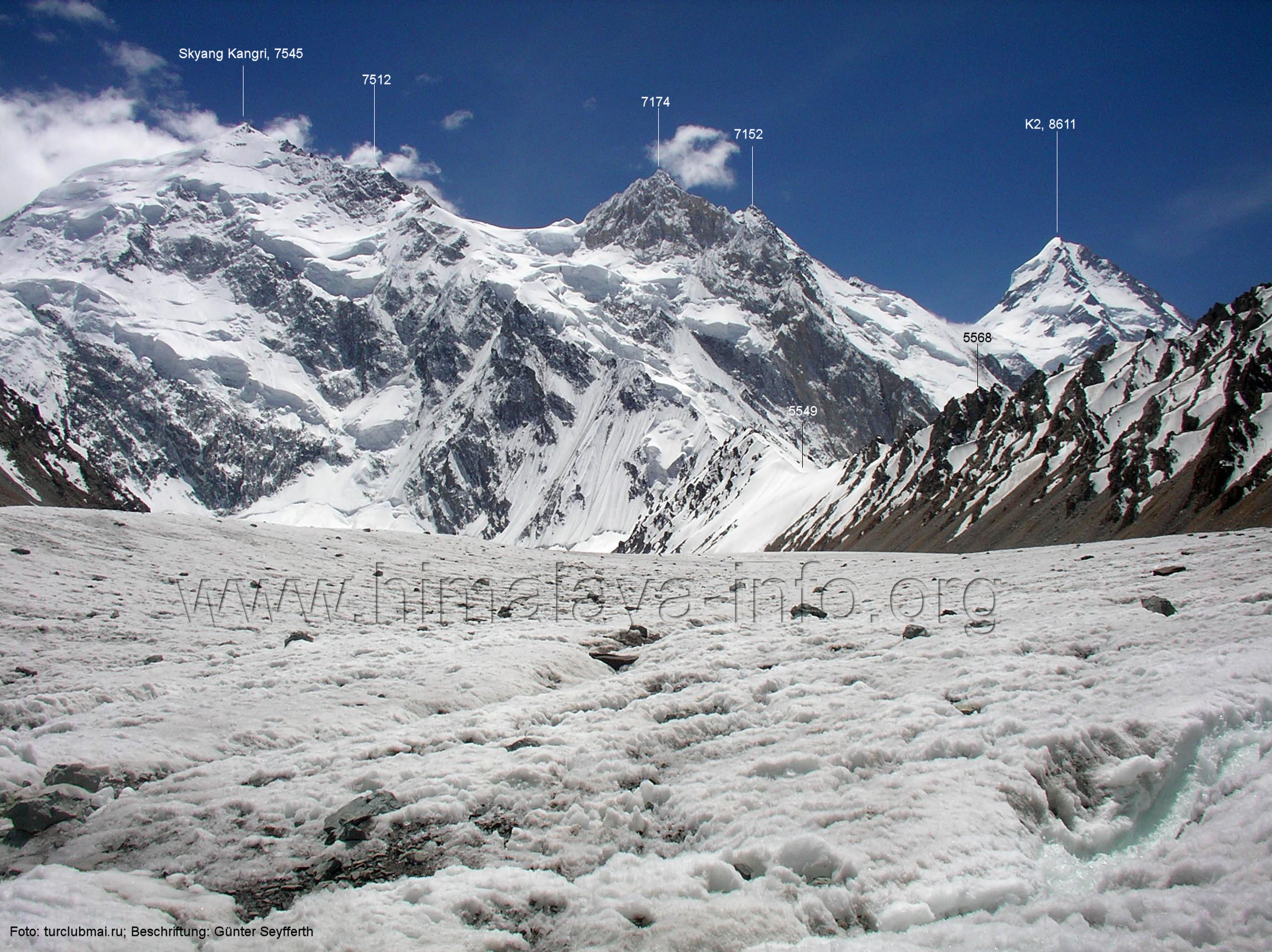 Karakorum Ost/K2 und Shaksgam